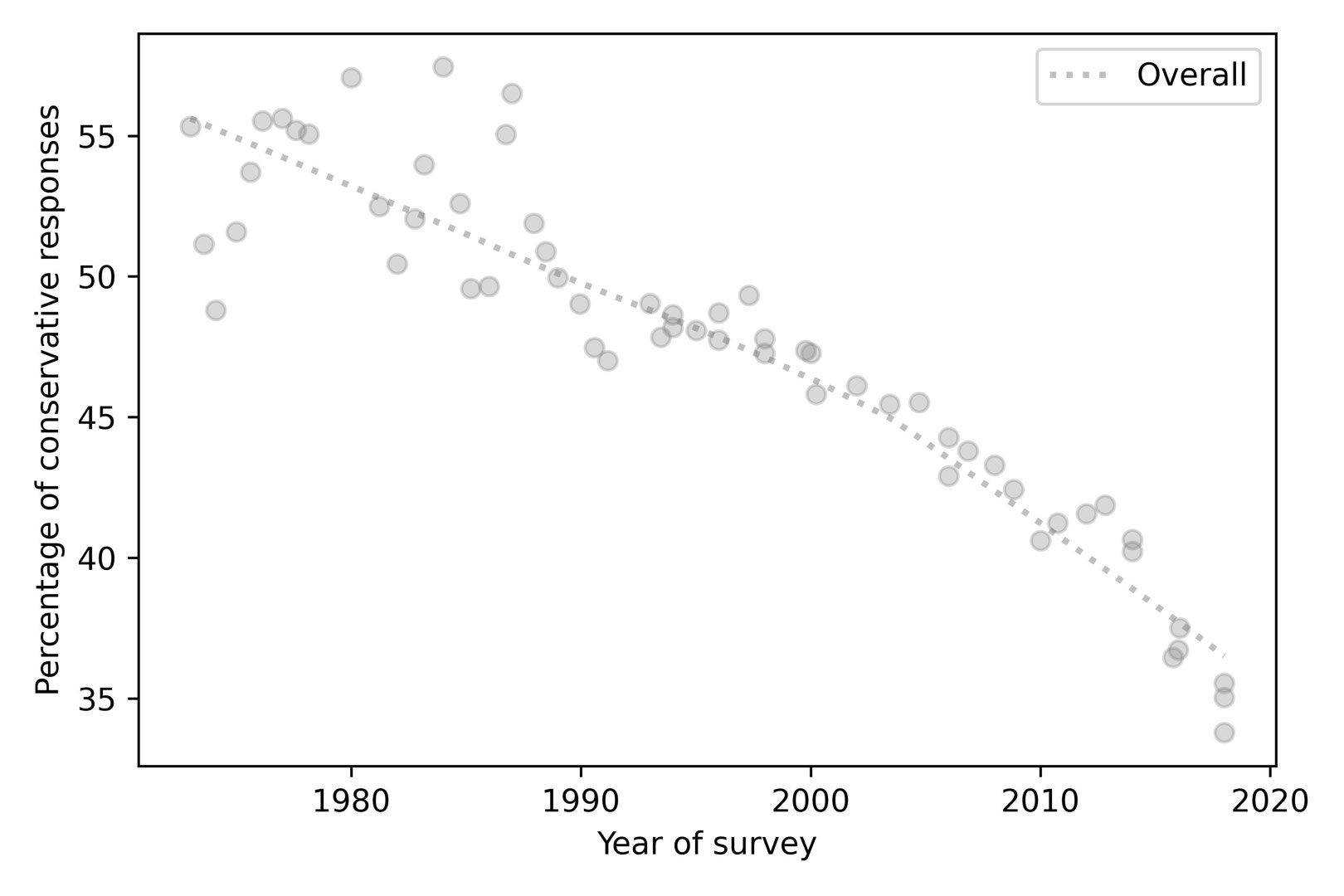 Chasing The Overton Window Pydata Nyc 2022 Pretalx